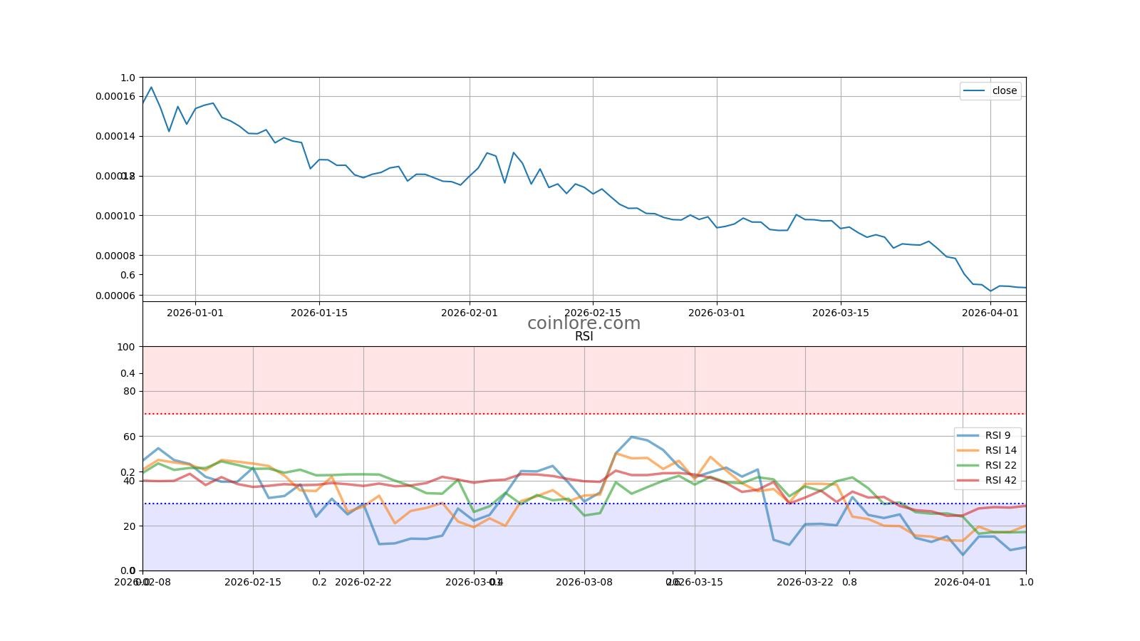 Raptoreum RSI indicator