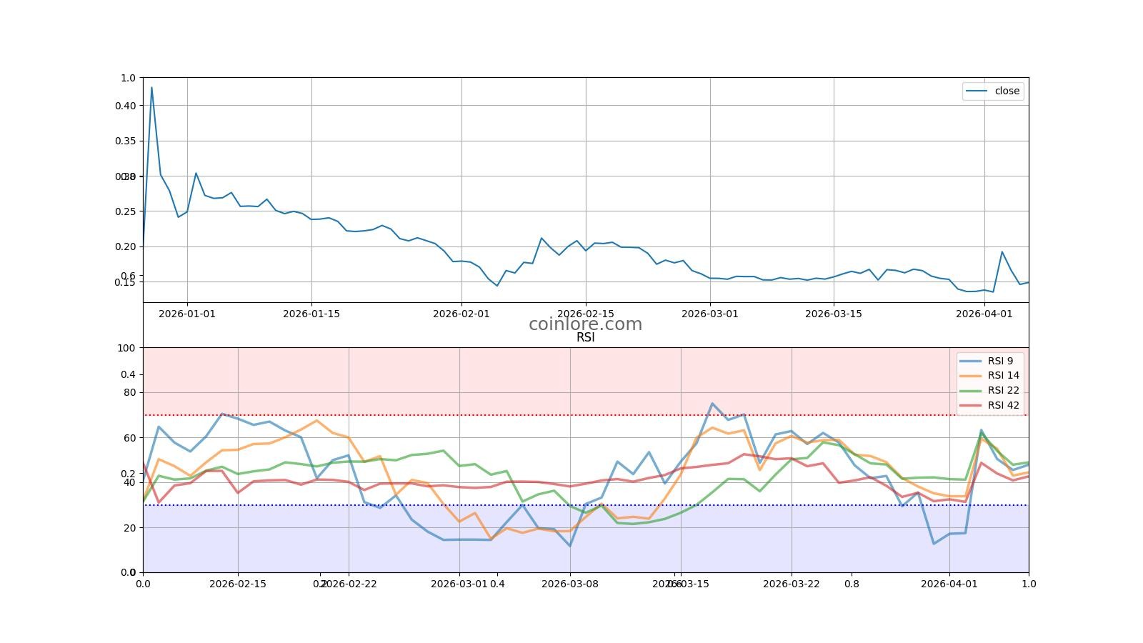 Rarible RSI indicator