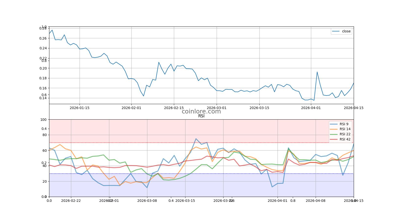 Rarible RSI indicator