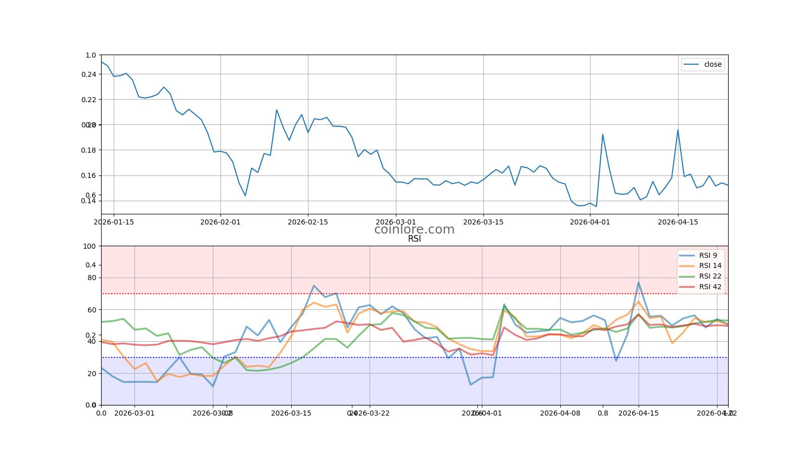 Rarible RSI indicator