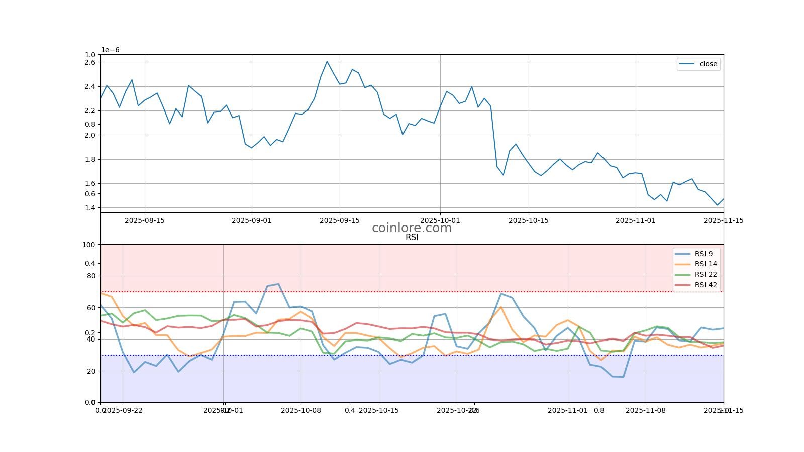 RATCOIN RSI indicator