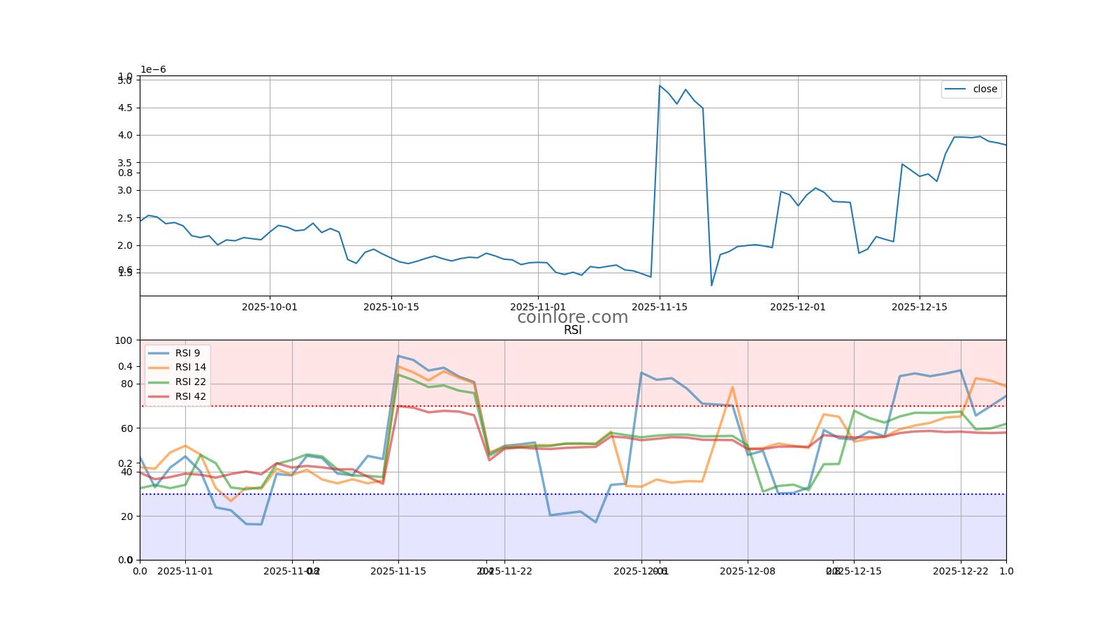 RATCOIN RSI indicator
