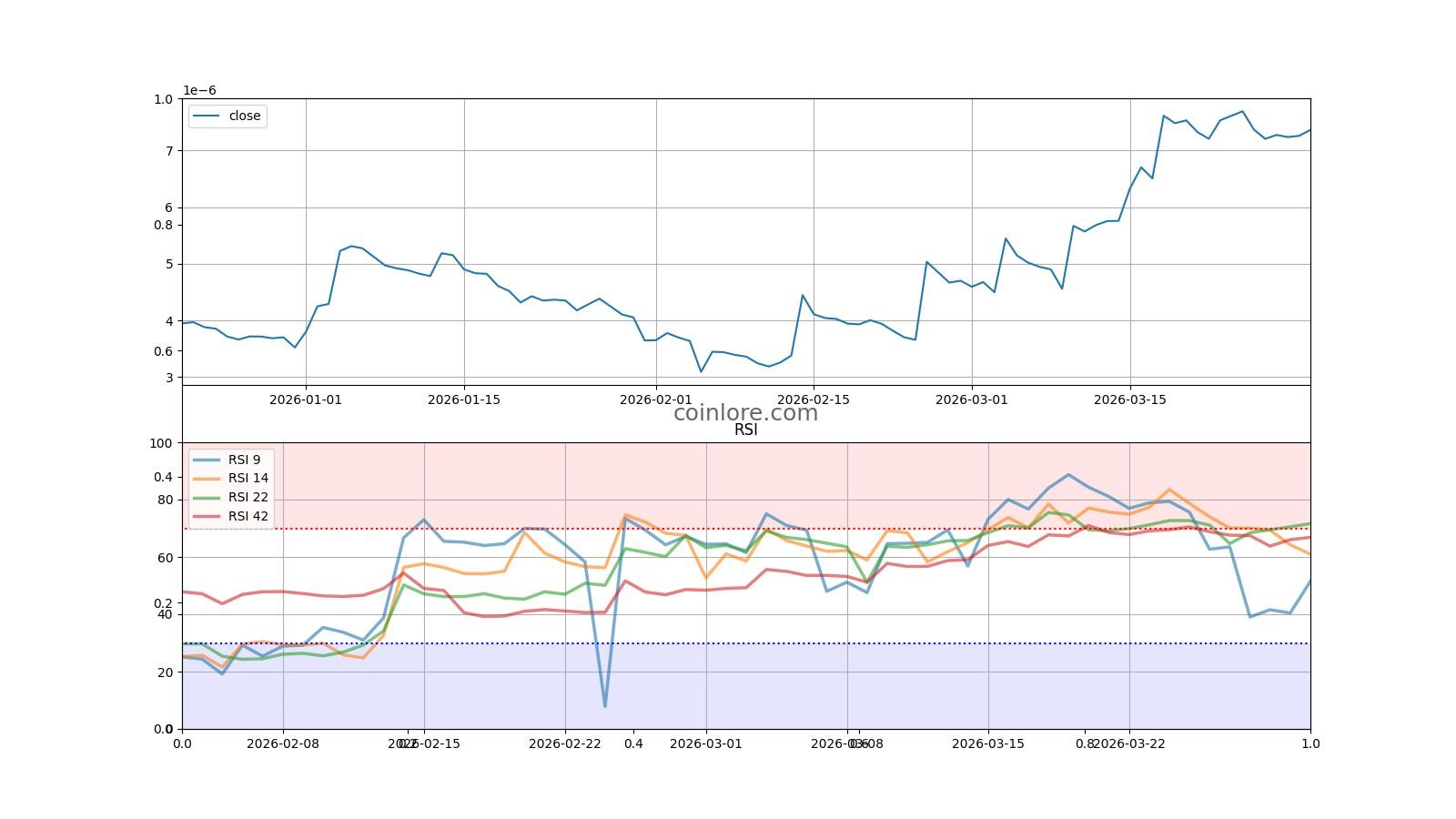 RATCOIN RSI indicator