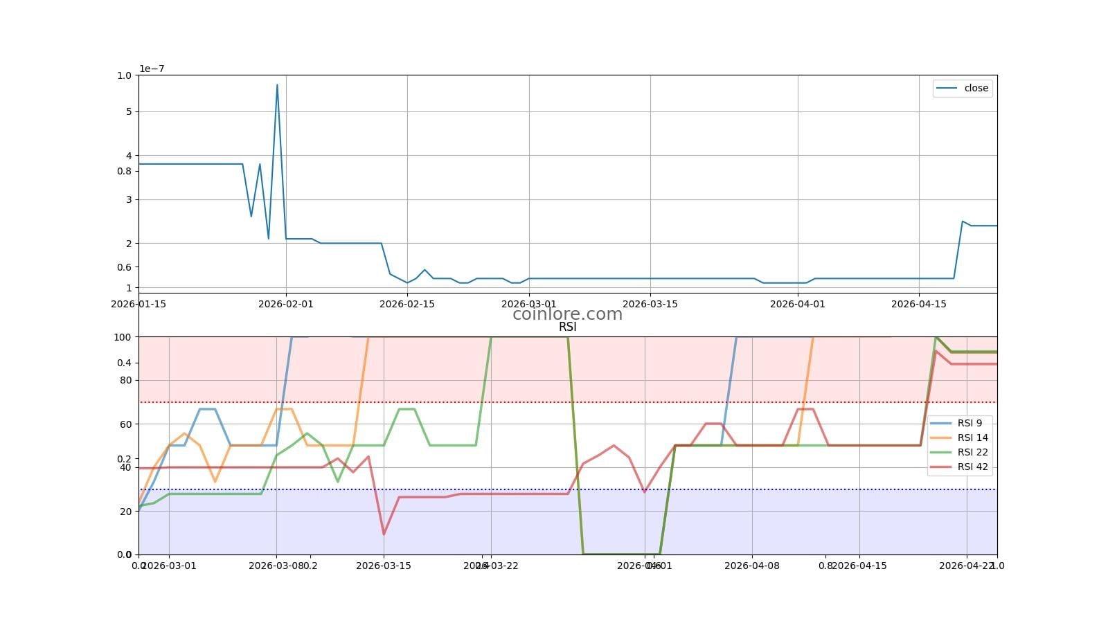 Rato The Rat (ratotherat.com) RSI indicator