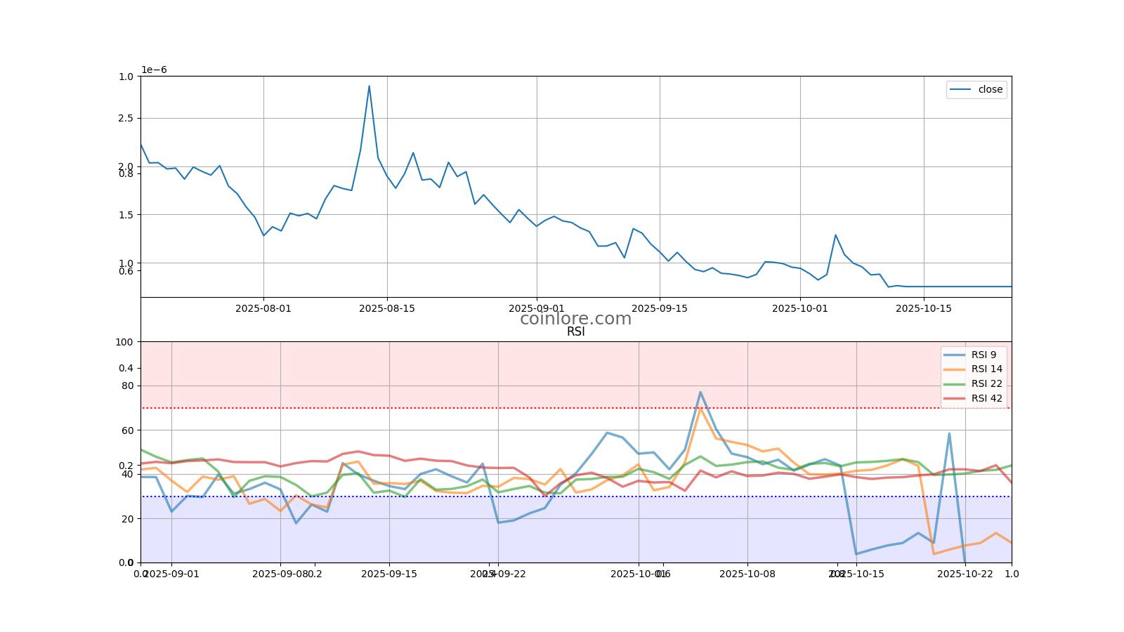 Rato The Rat (ratotherat.com) RSI indicator