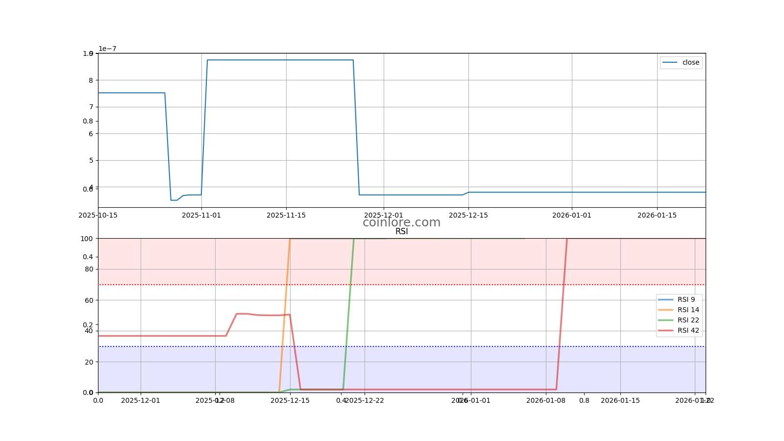 Rato The Rat (ratotherat.com) RSI indicator