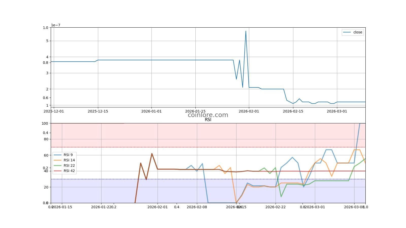 Rato The Rat (ratotherat.com) RSI indicator
