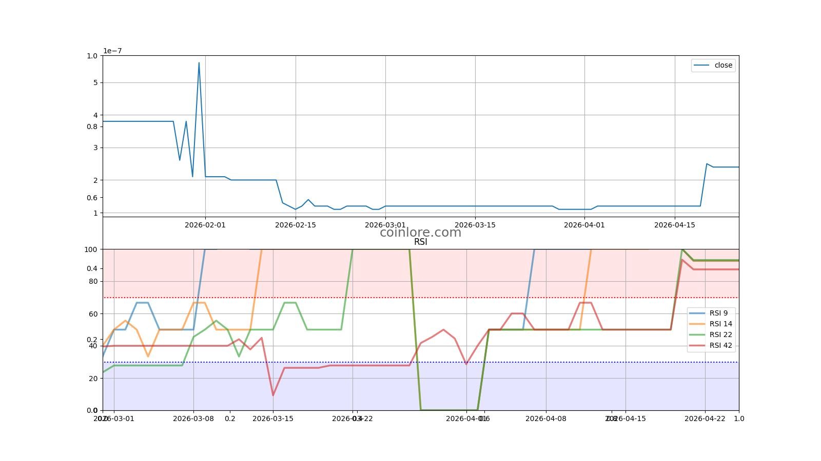 Rato The Rat (ratotherat.com) RSI indicator