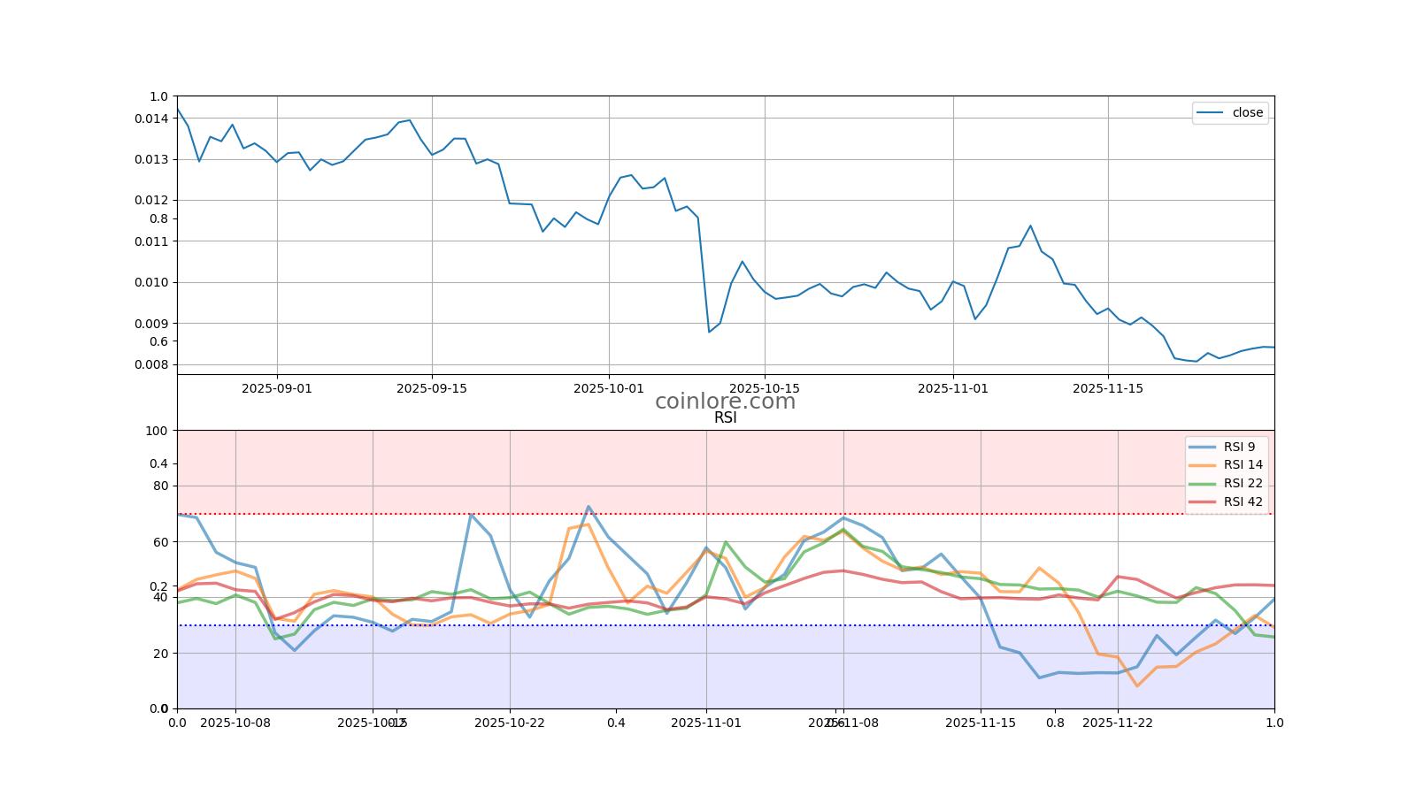 レイヴンコイン RSI indicator