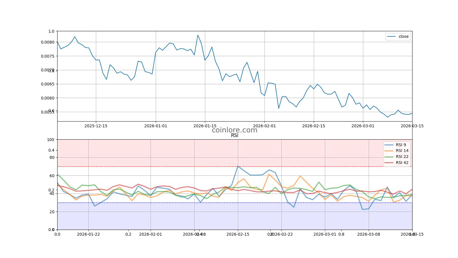 レイヴンコイン RSI indicator
