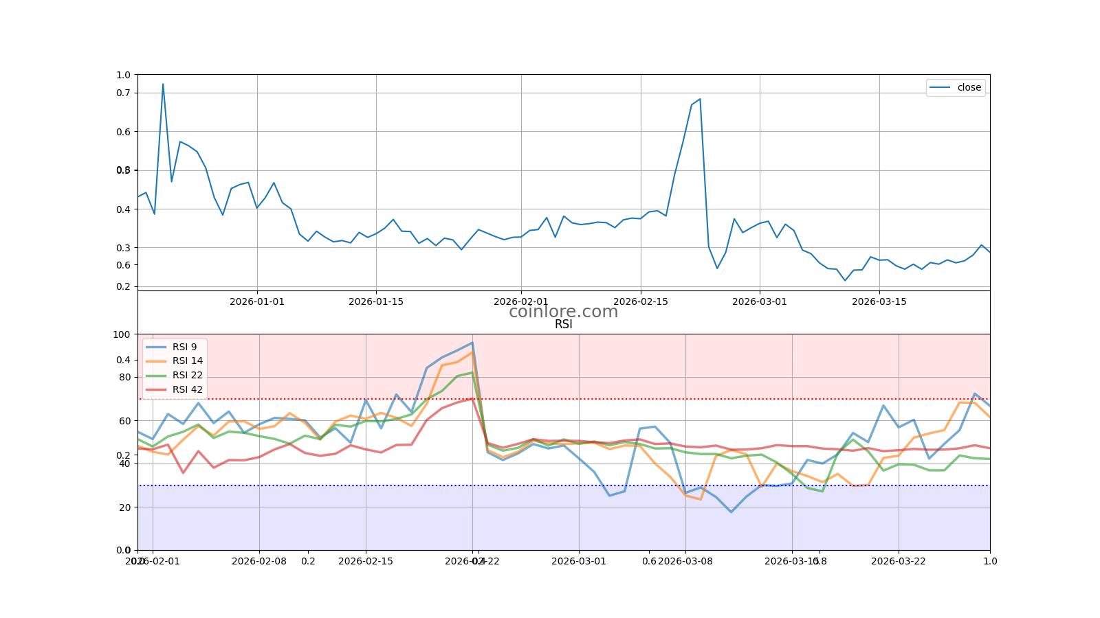 Ravendex RSI indicator