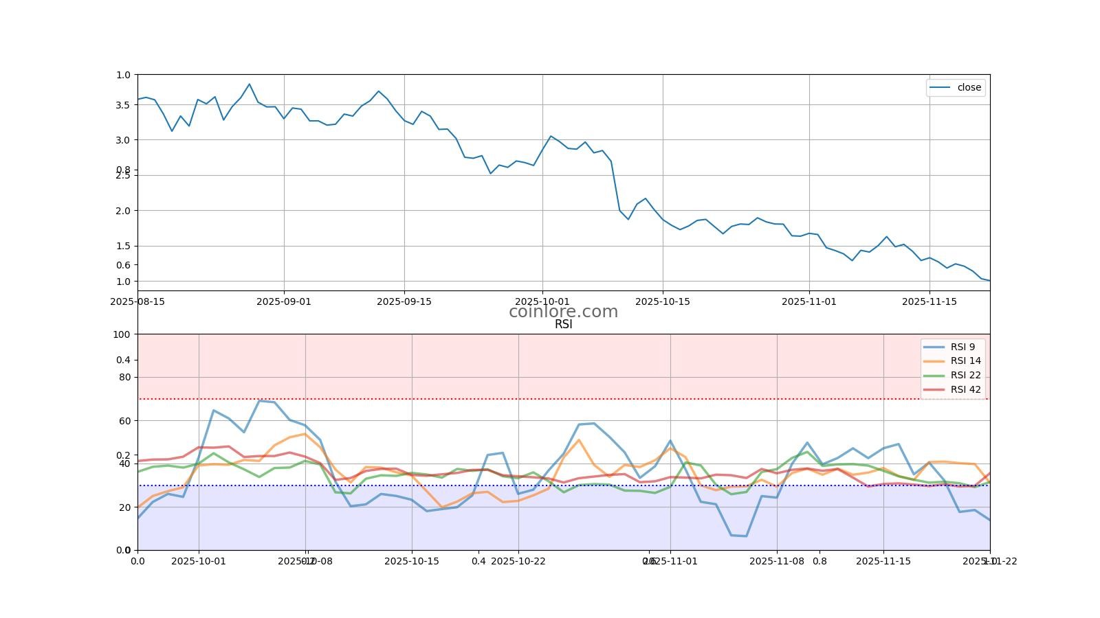 Raydium RSI indicator
