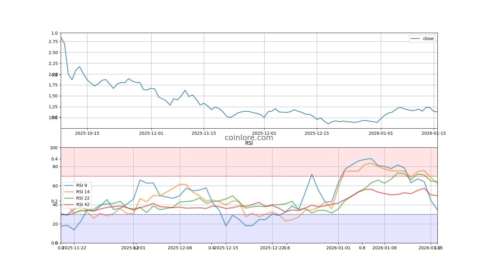 Raydium RSI indicator