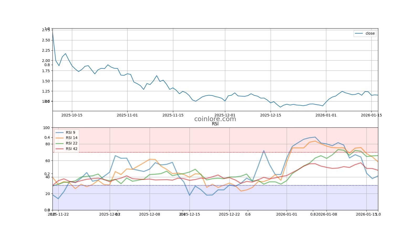 Raydium RSI indicator