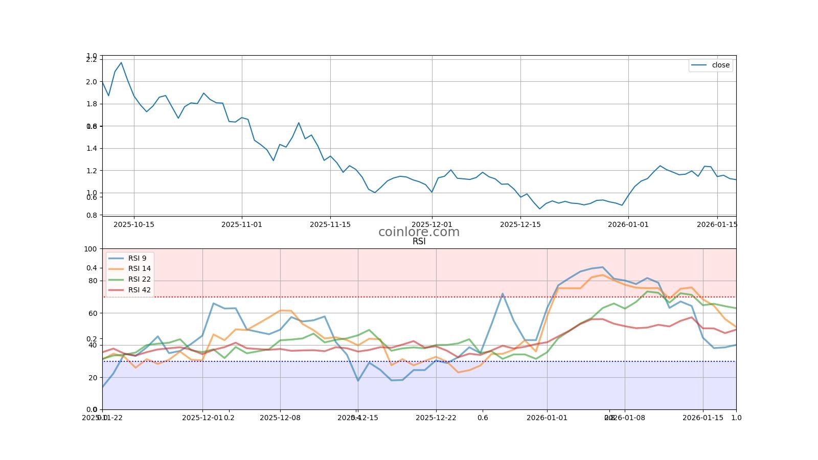 Raydium RSI indicator