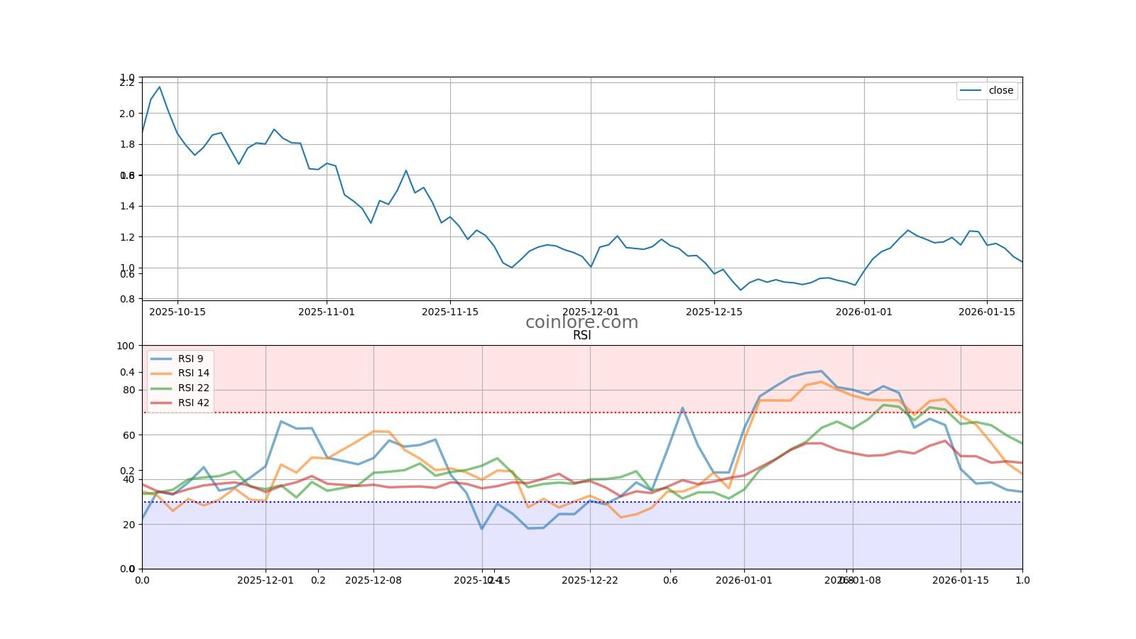 Raydium RSI indicator