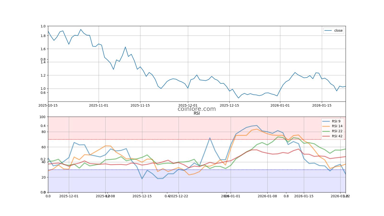 Raydium RSI indicator