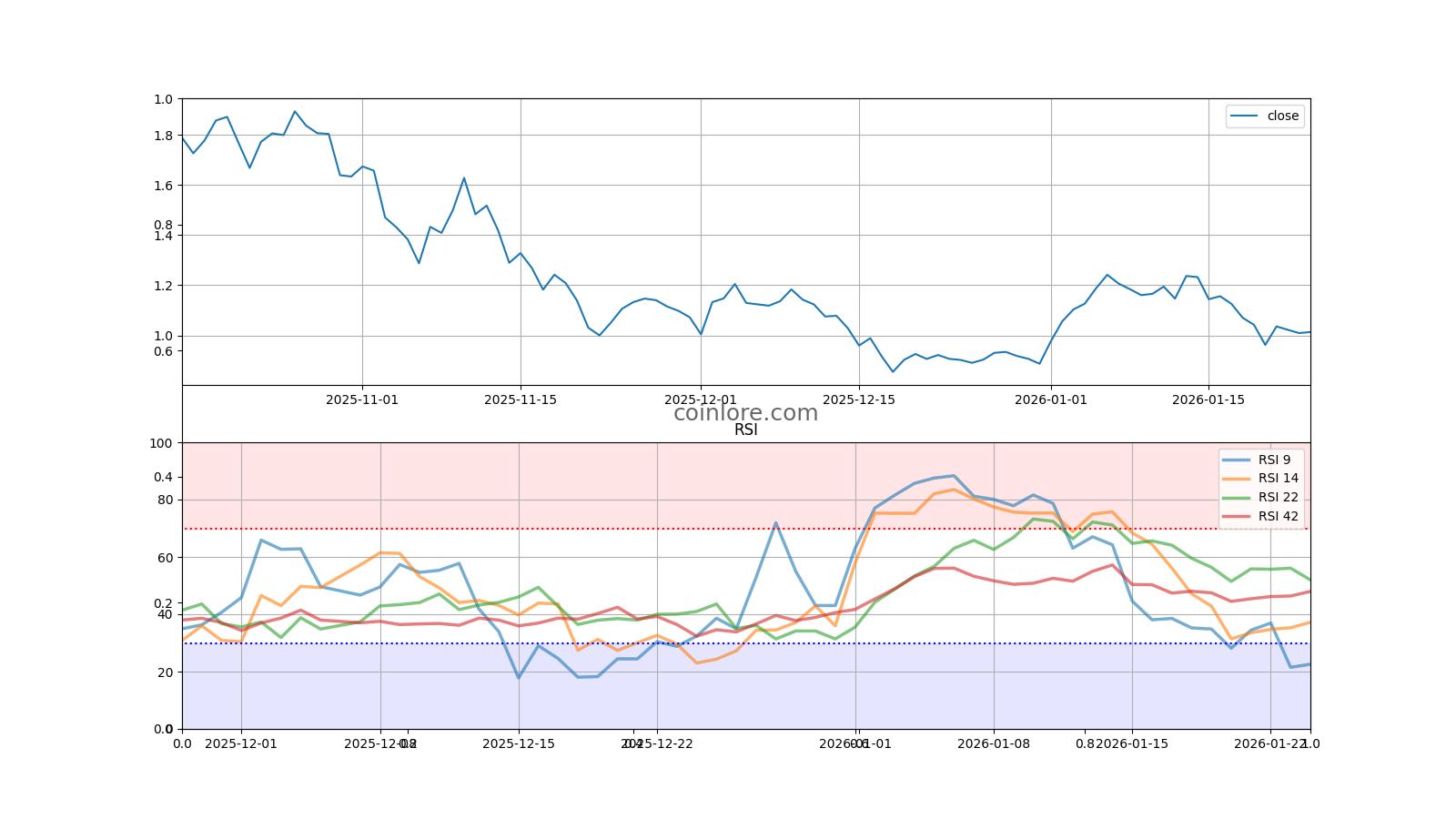 Raydium RSI indicator