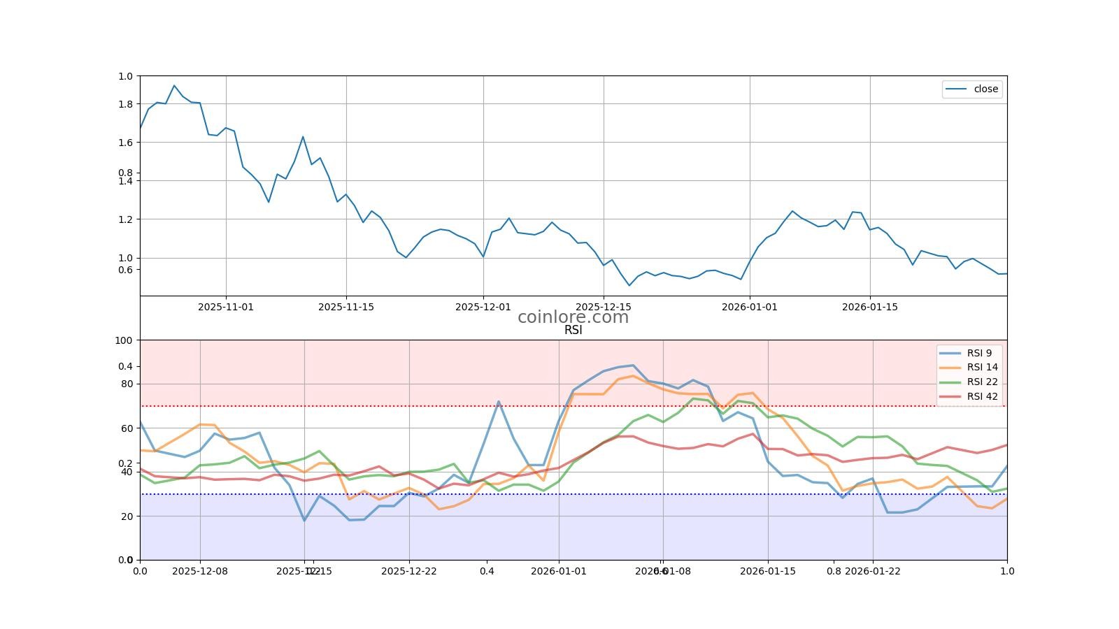 Raydium RSI indicator