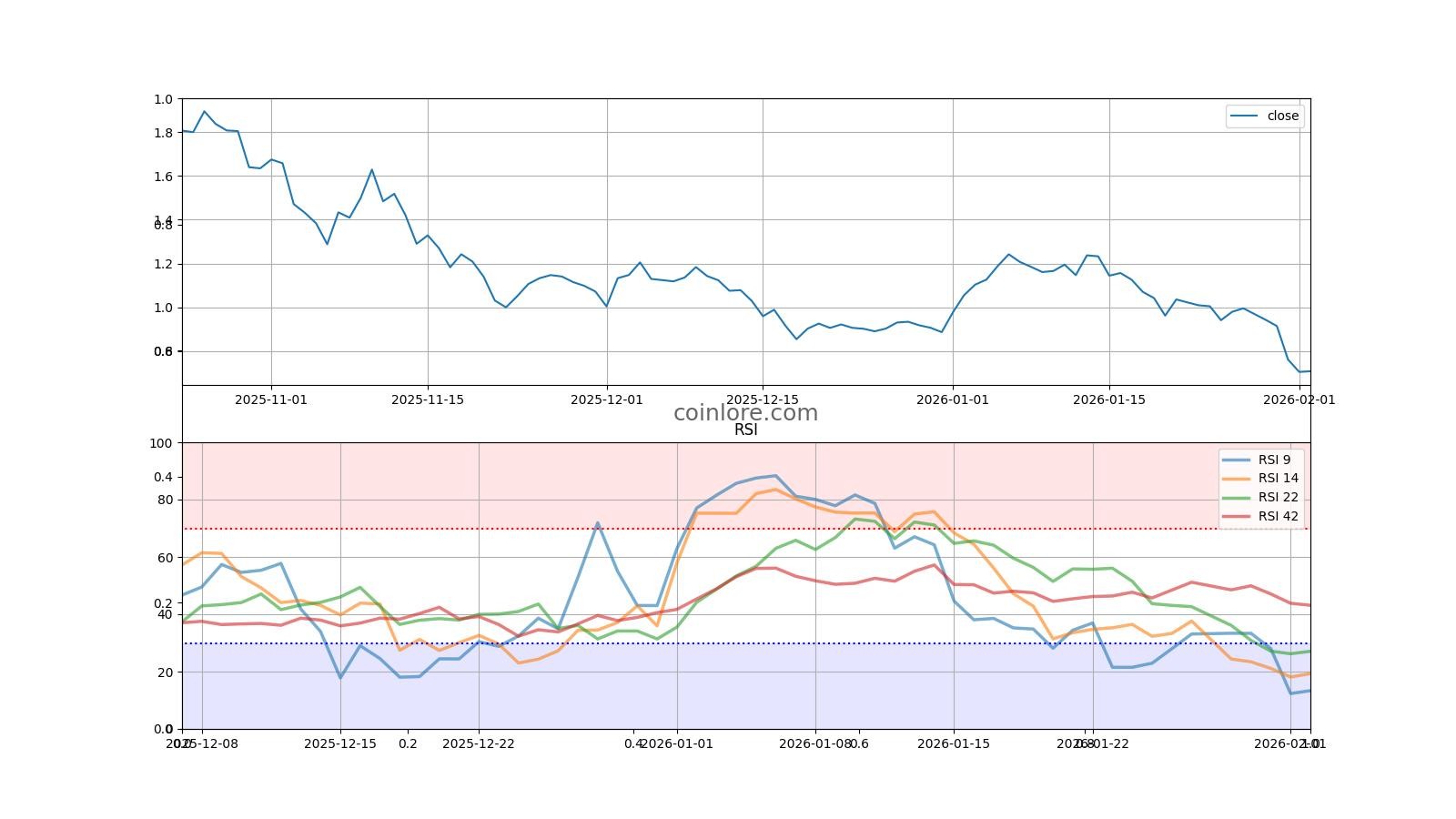 Raydium RSI indicator