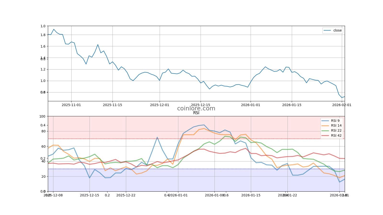 Raydium RSI indicator