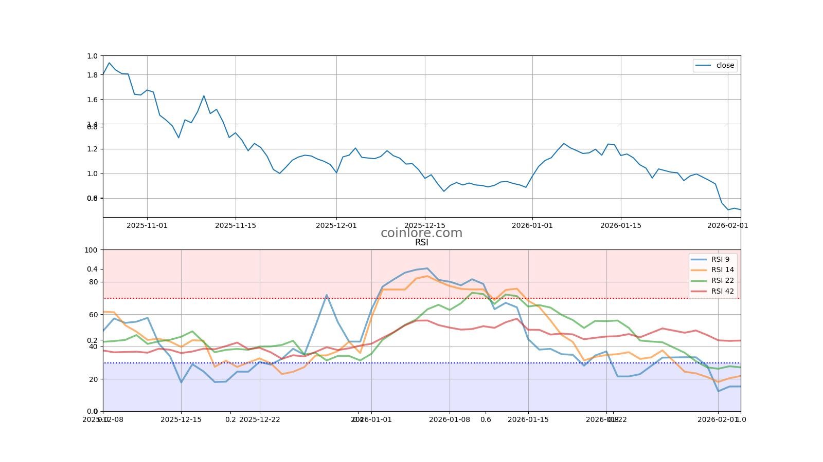 Raydium RSI indicator