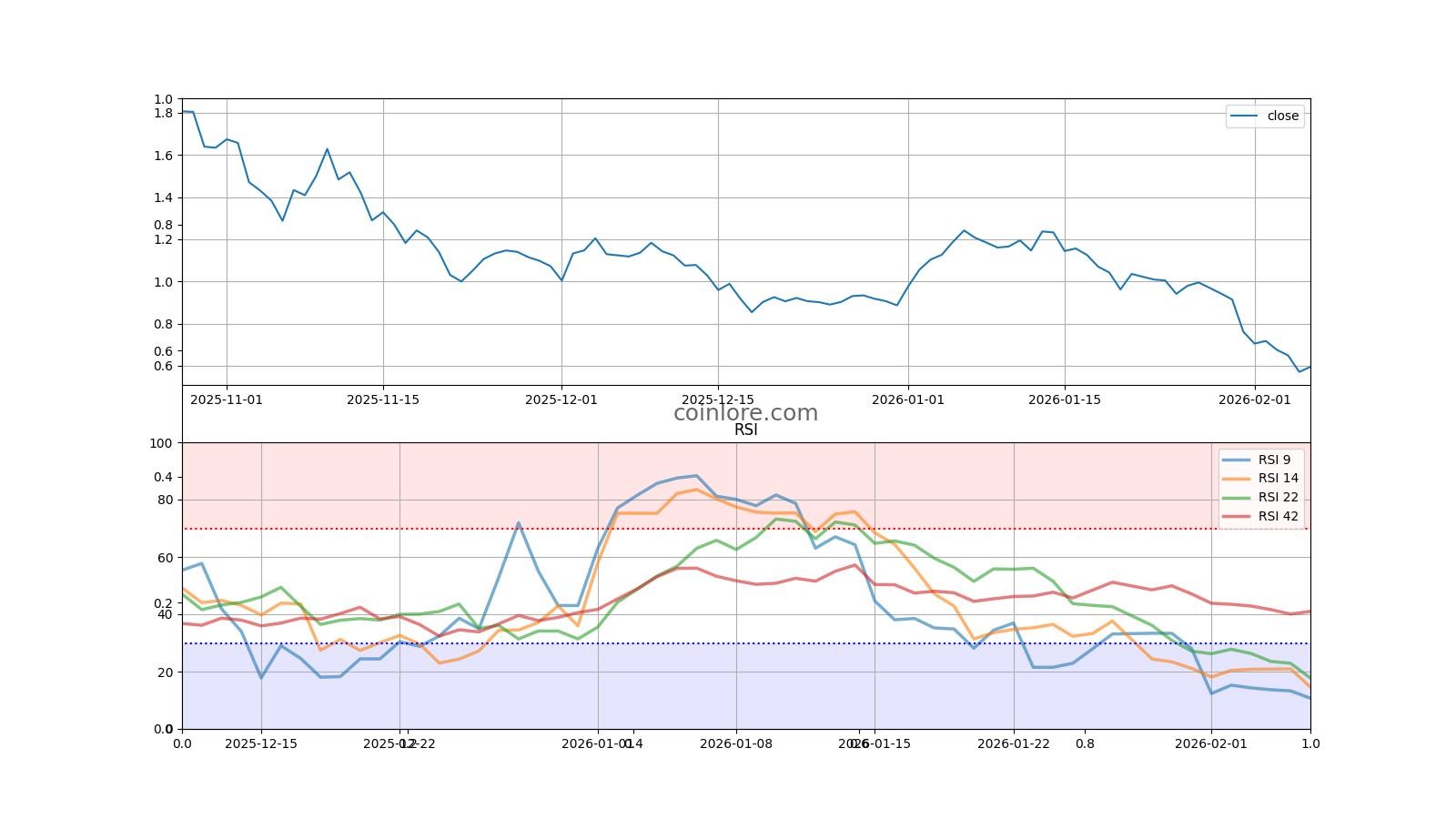 Raydium RSI indicator