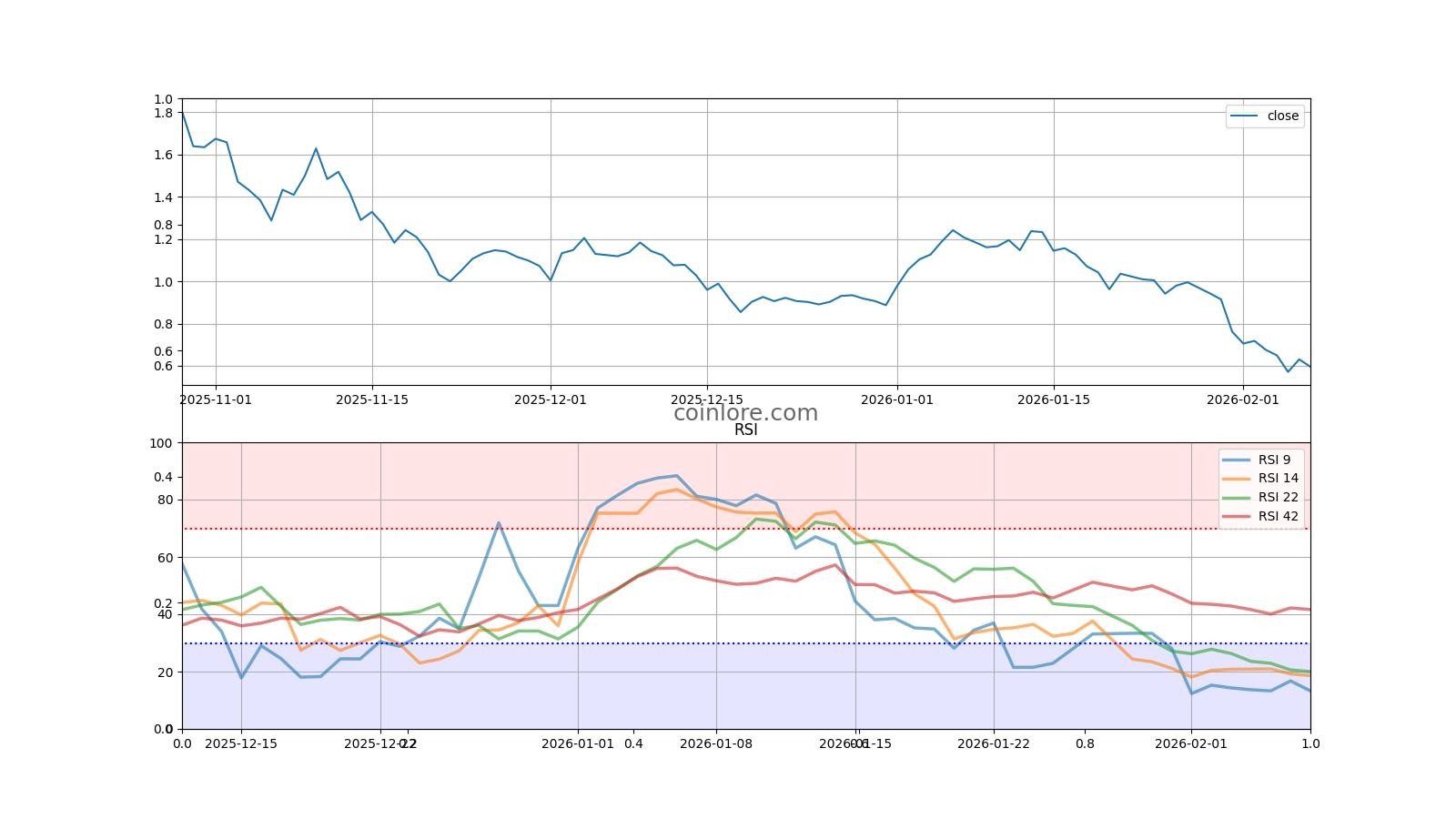 Raydium RSI indicator
