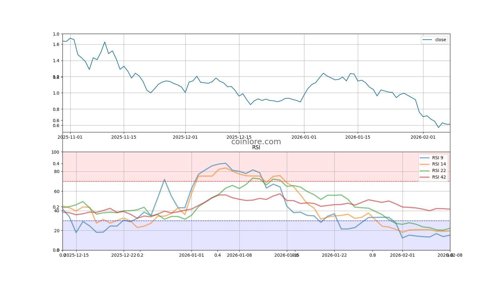 Raydium RSI indicator