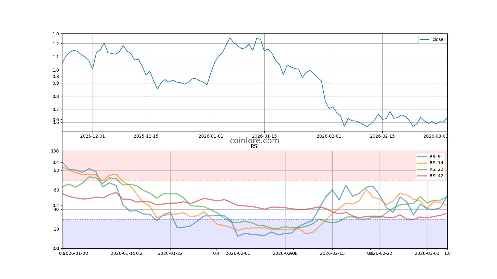 Raydium RSI indicator