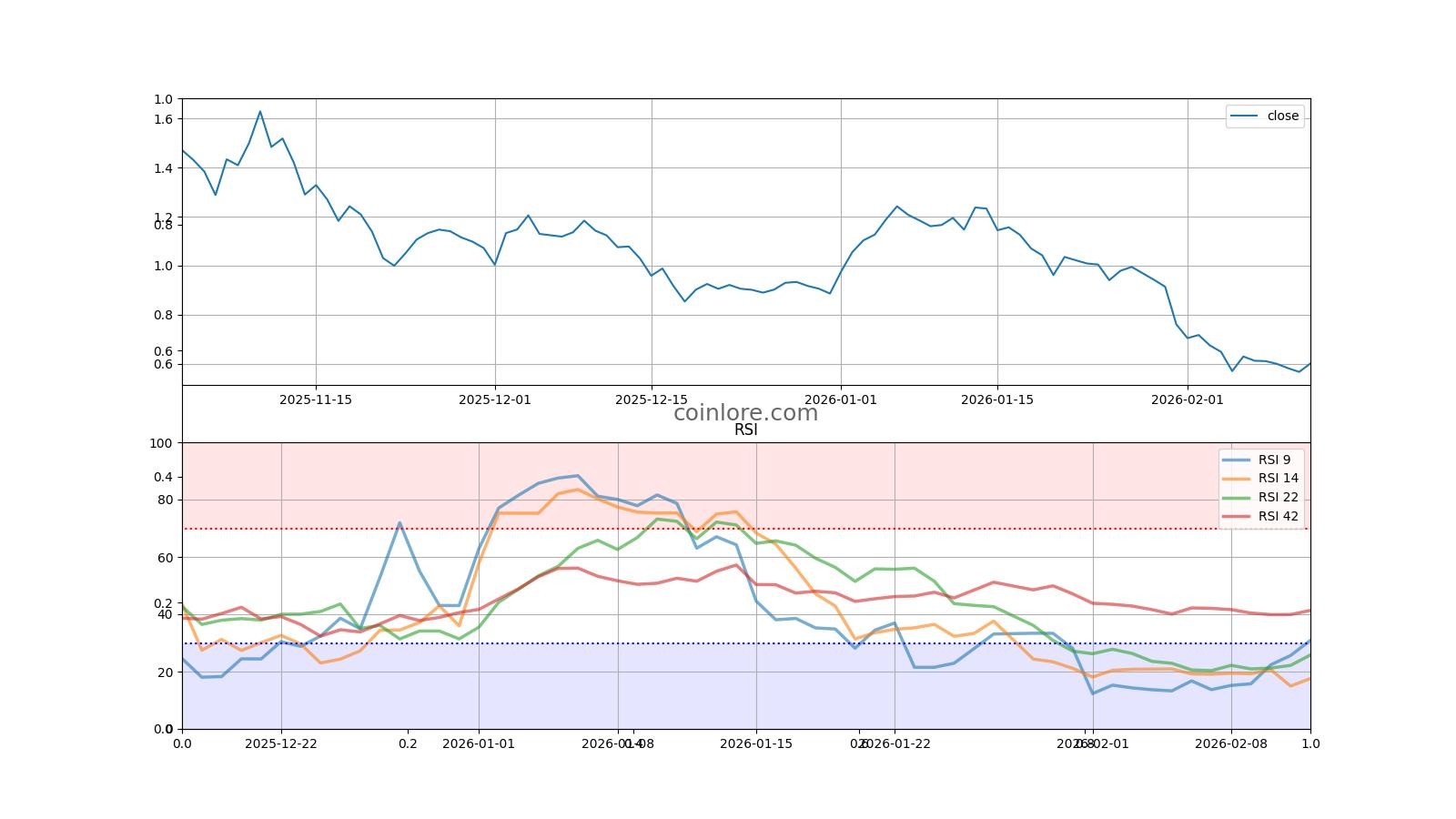 Raydium RSI indicator