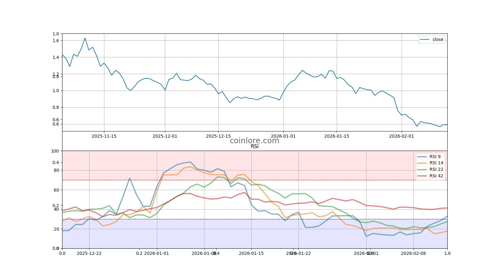 Raydium RSI indicator