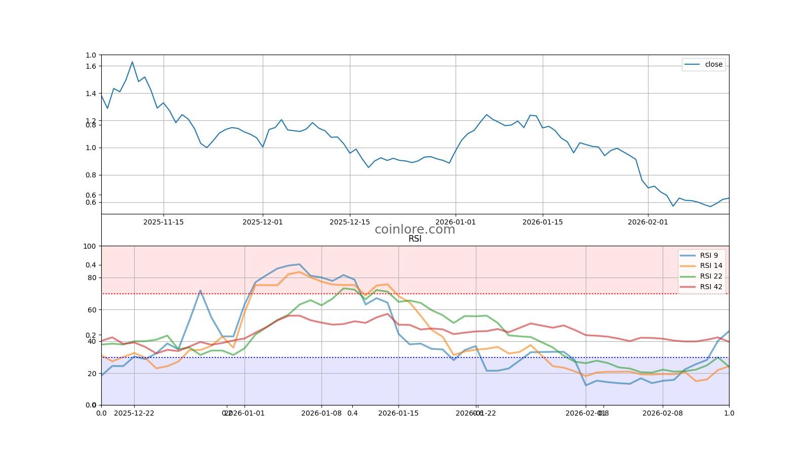 Raydium RSI indicator