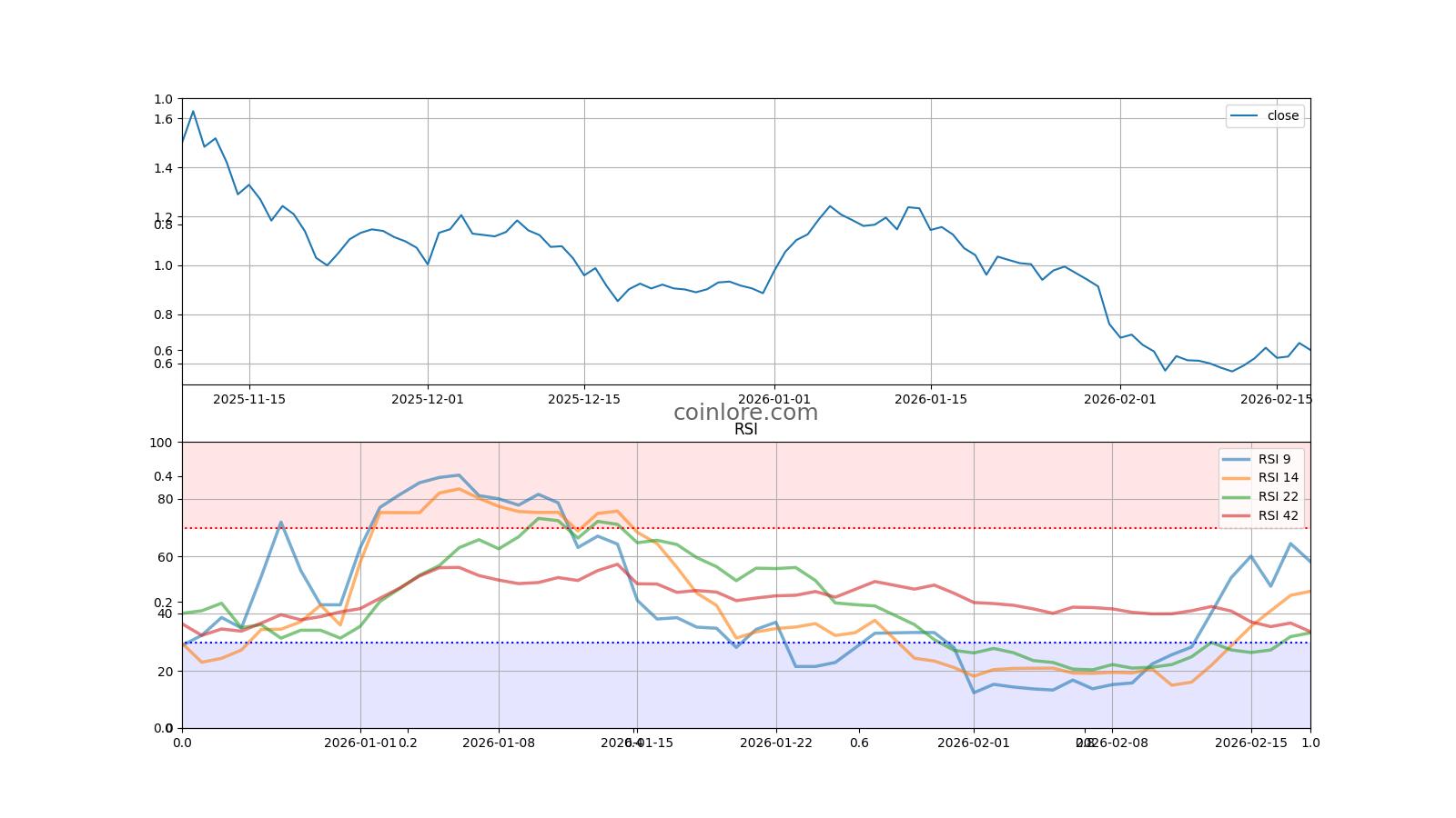 Raydium RSI indicator