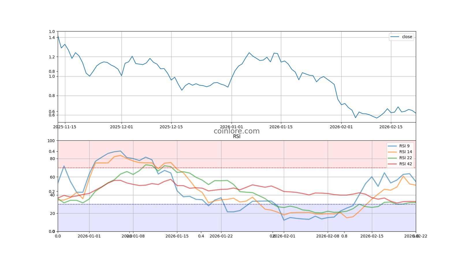 Raydium RSI indicator