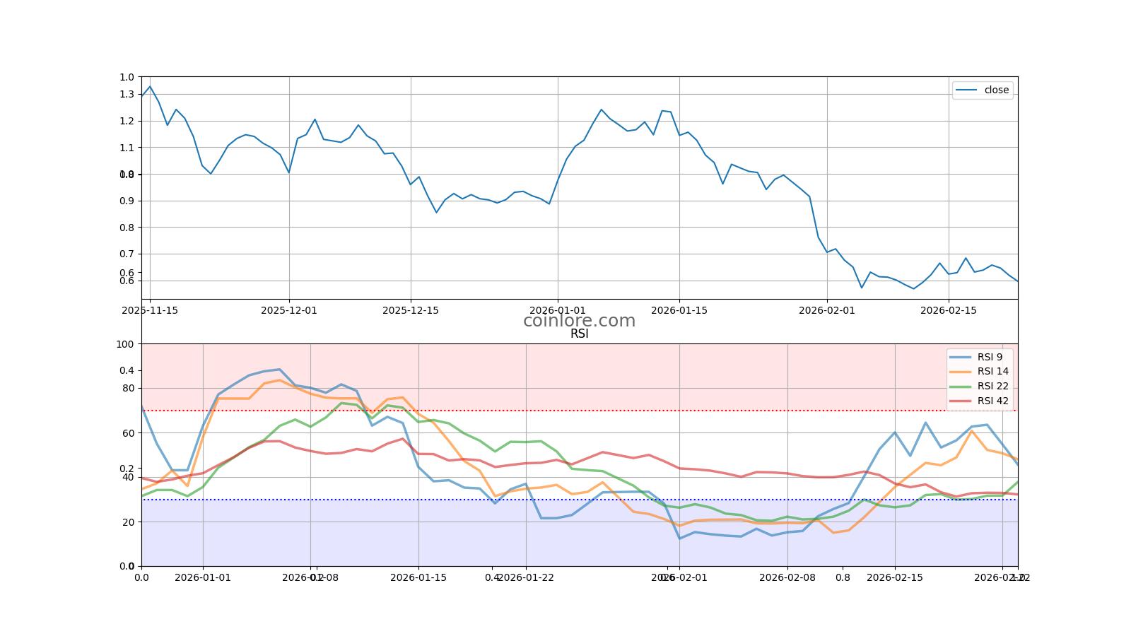 Raydium RSI indicator