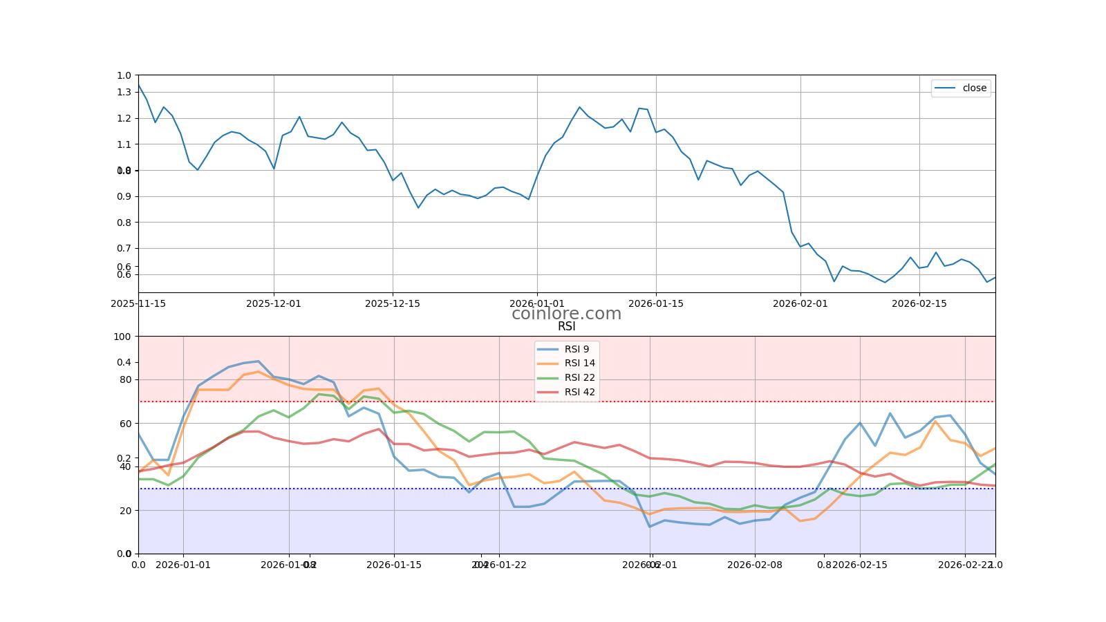 Raydium RSI indicator