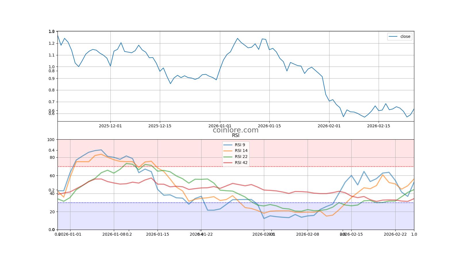 Raydium RSI indicator