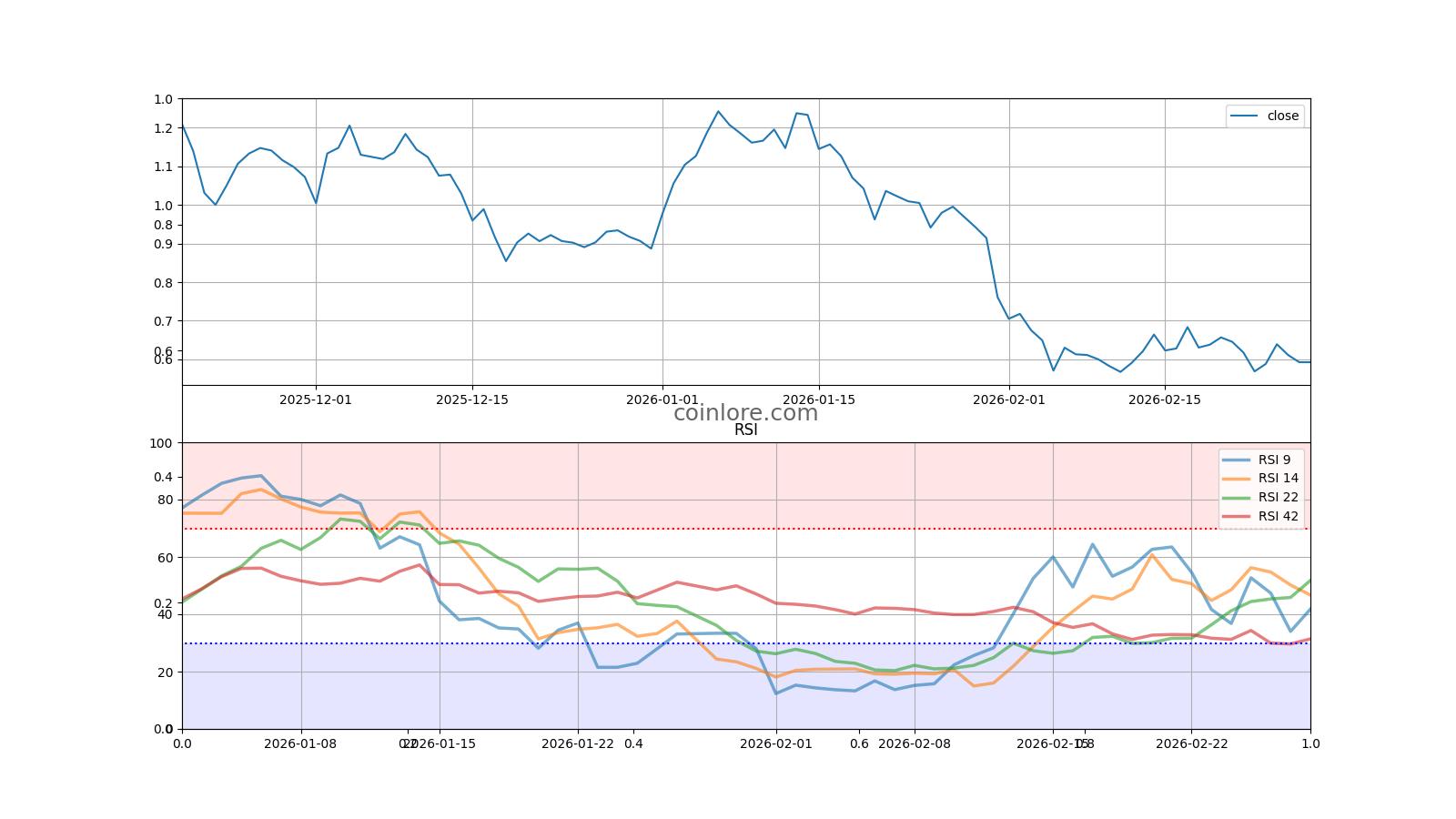 Raydium RSI indicator