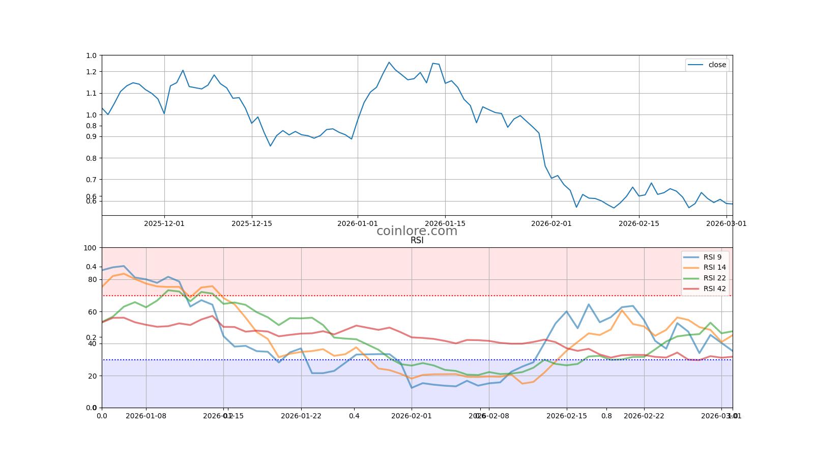 Raydium RSI indicator