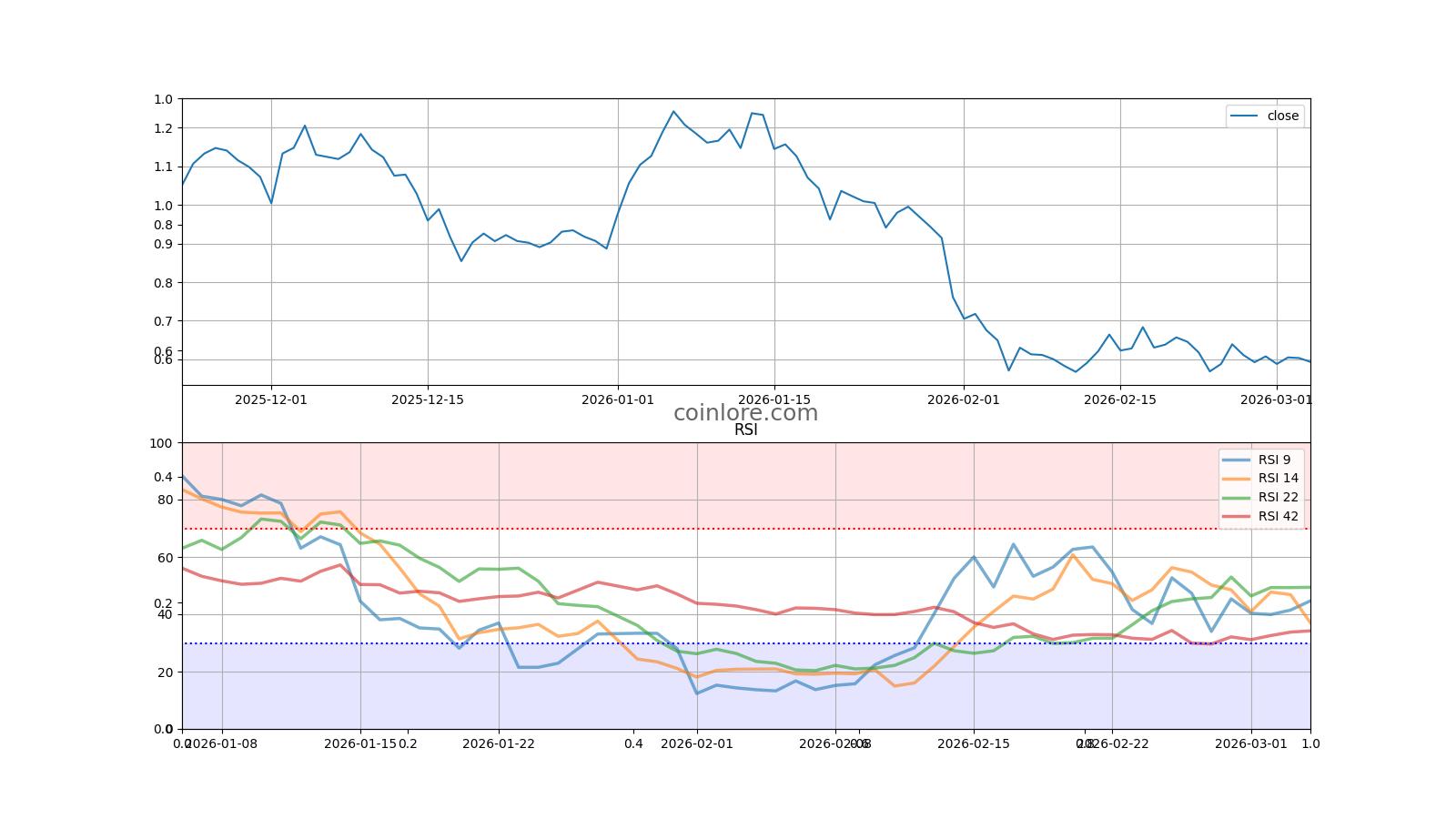 Raydium RSI indicator