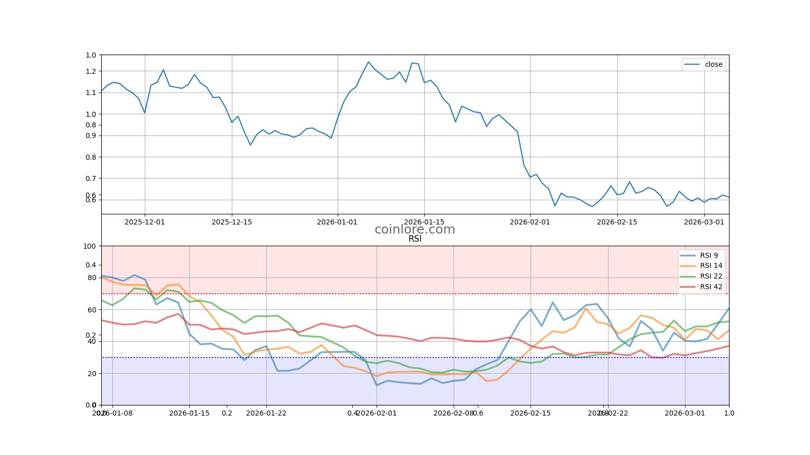 Raydium RSI indicator