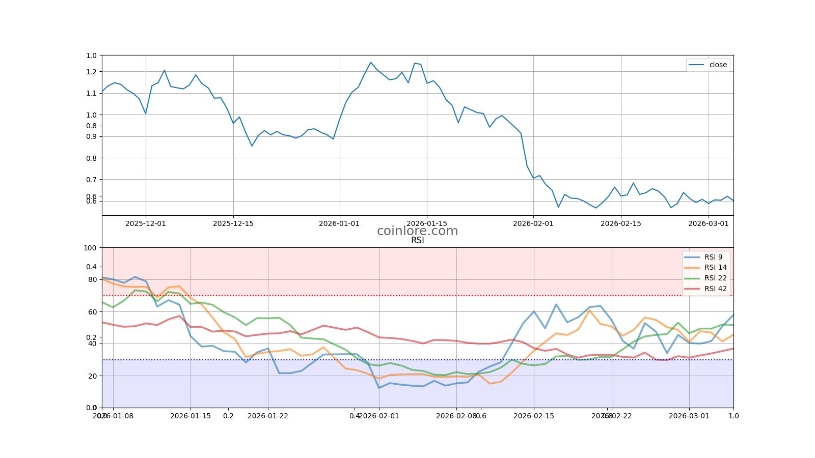 Raydium RSI indicator