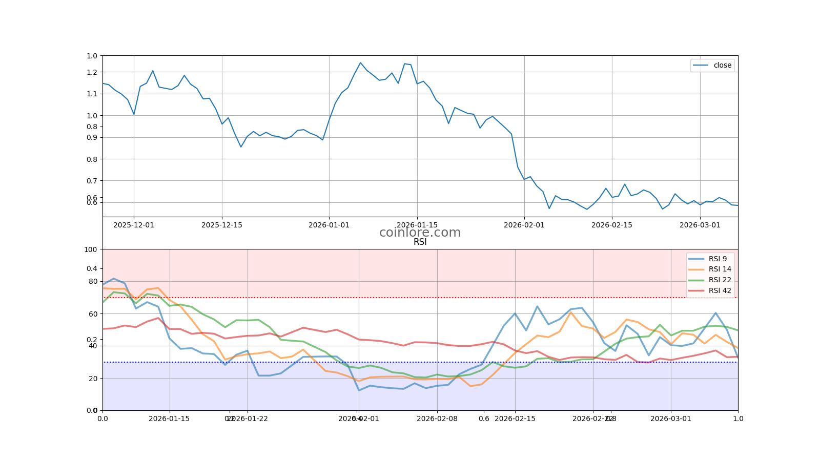 Raydium RSI indicator