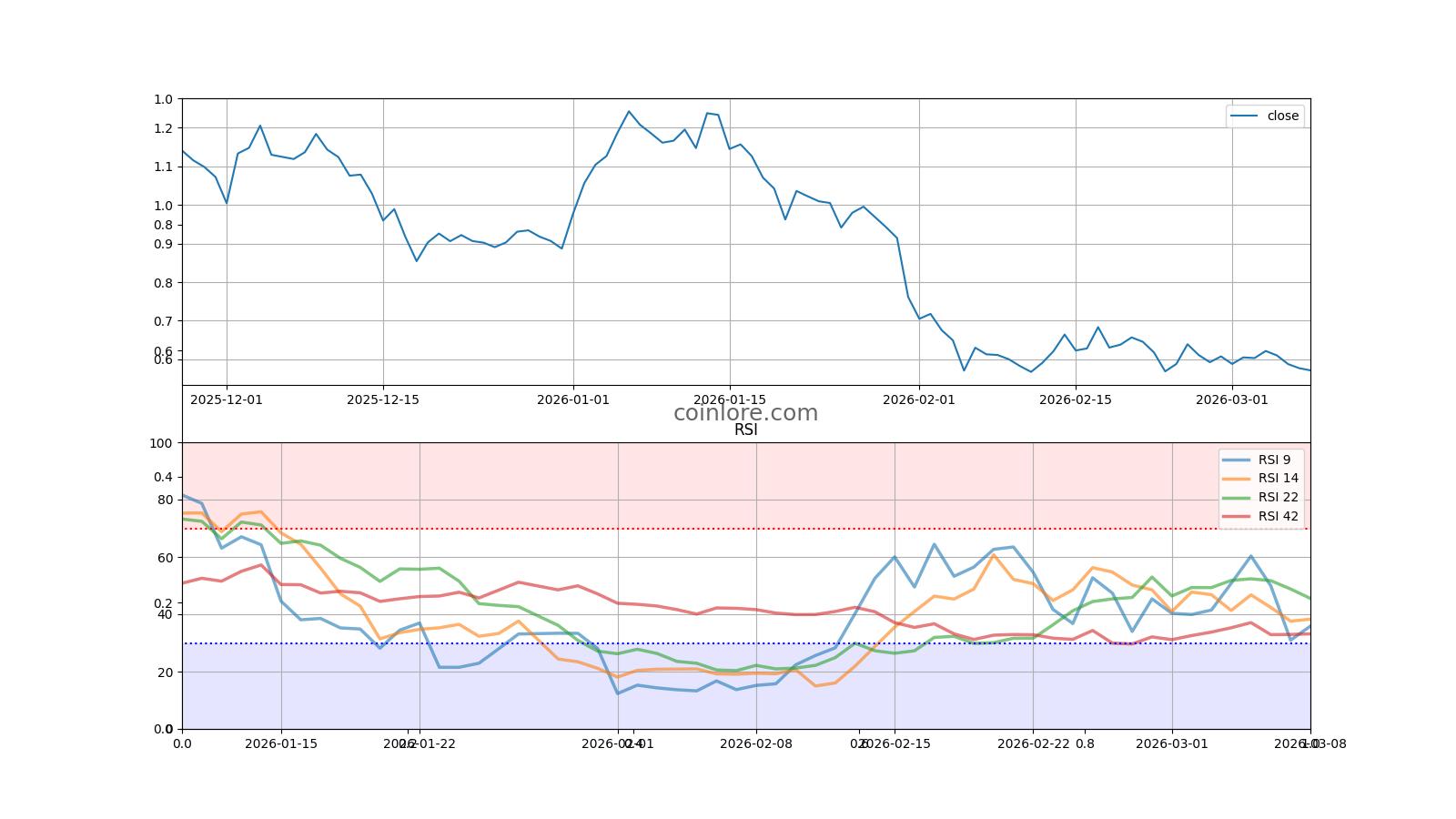 Raydium RSI indicator