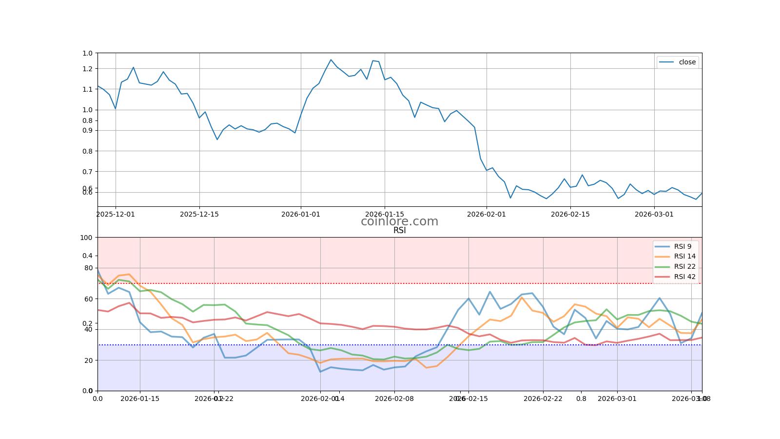 Raydium RSI indicator