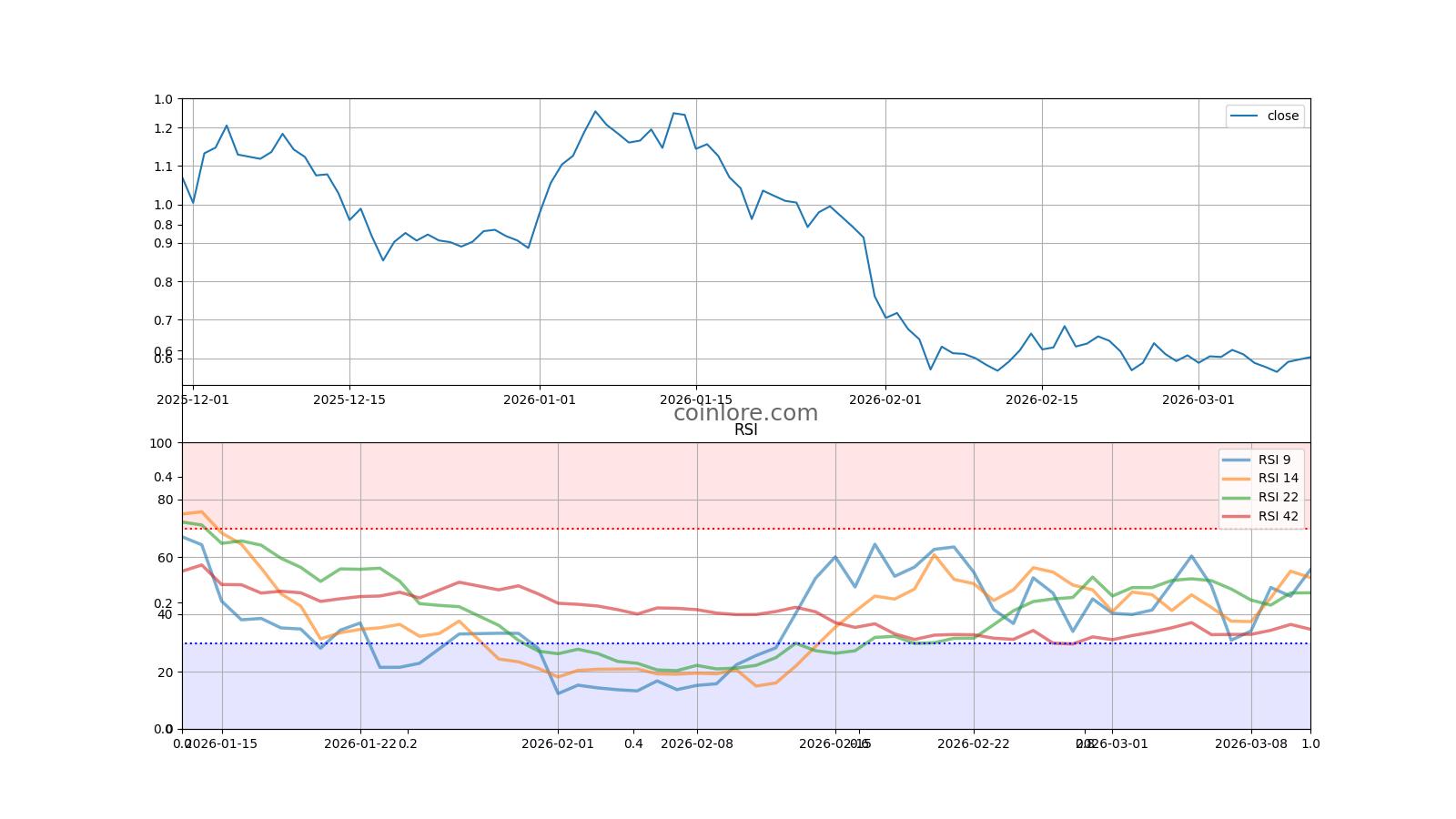 Raydium RSI indicator