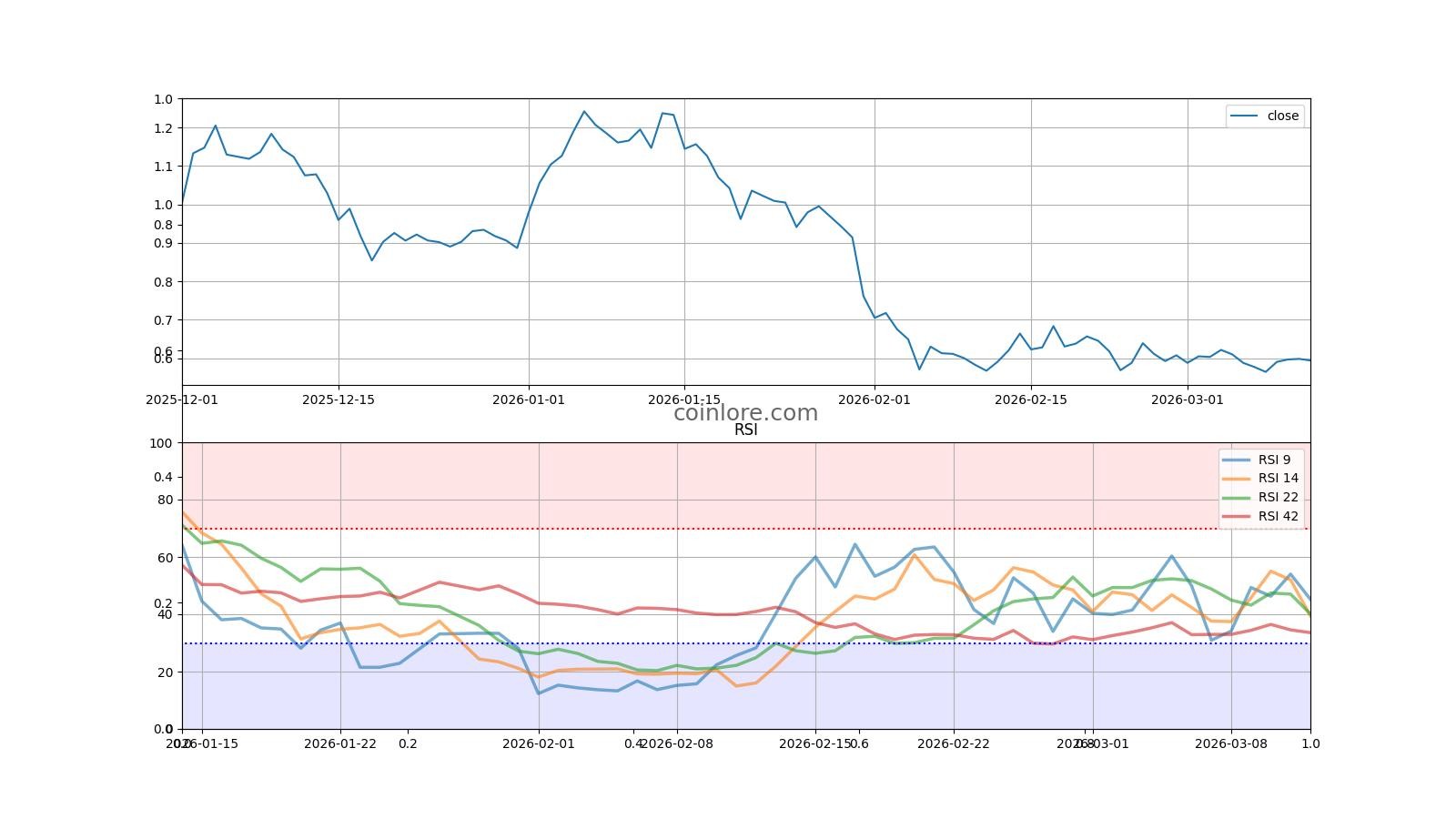 Raydium RSI indicator