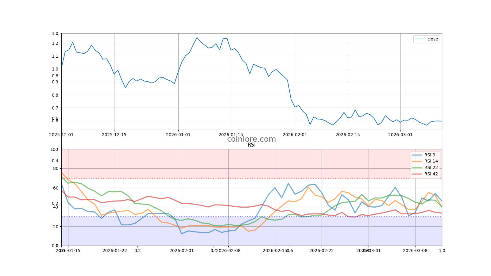 Raydium RSI indicator