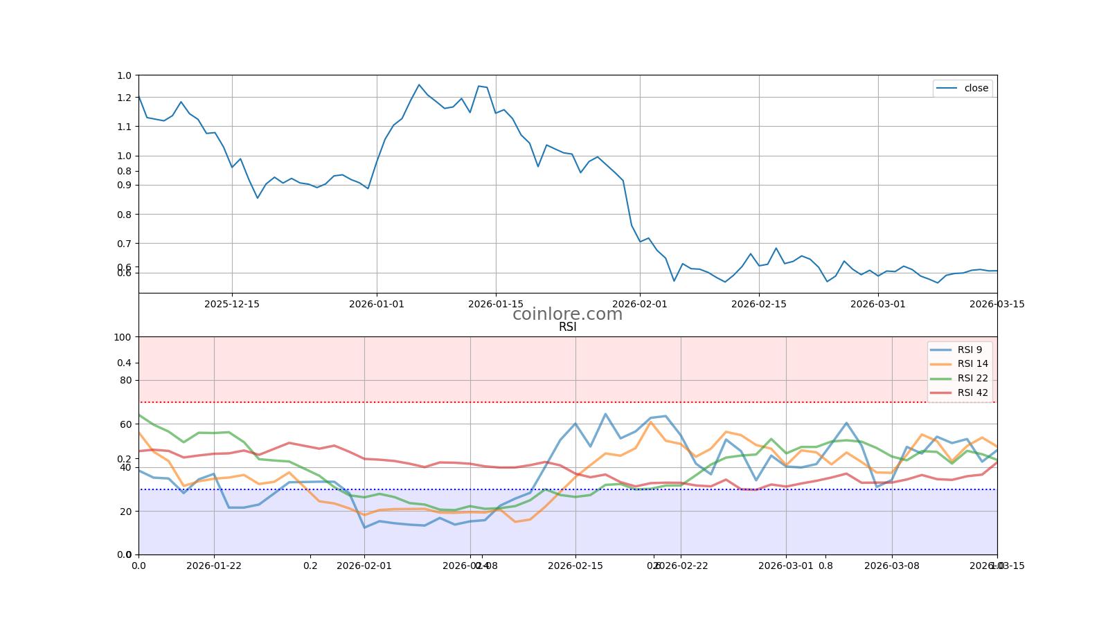Raydium RSI indicator